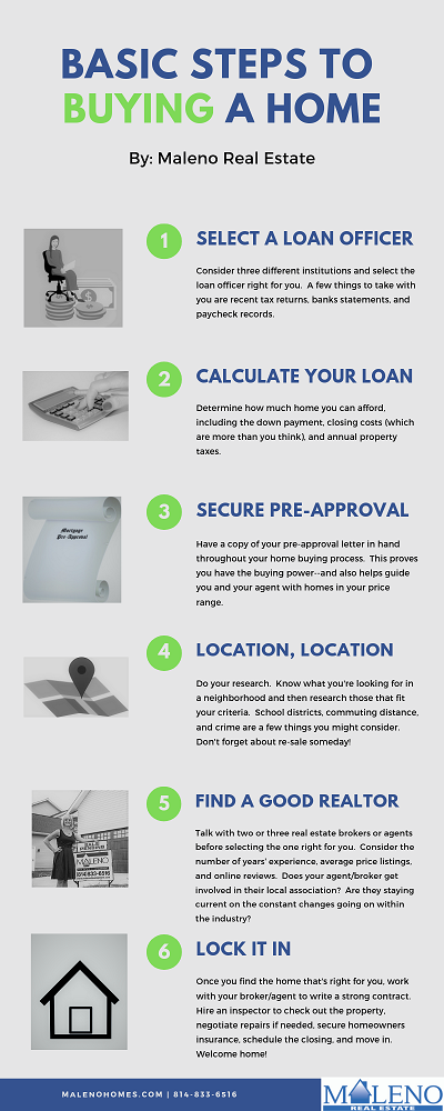 INFOGRAPHIC: Basic Steps to Buying a Home - Maleno